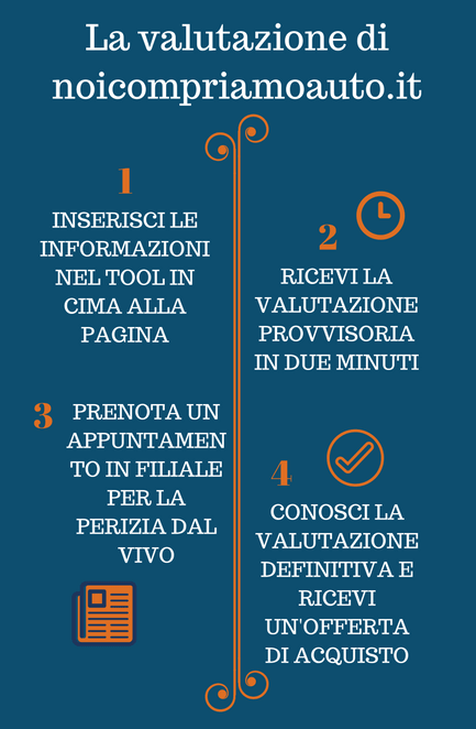 Quotazioni auto usate - gratis, sicure e corrette | Noicompriamoauto.it